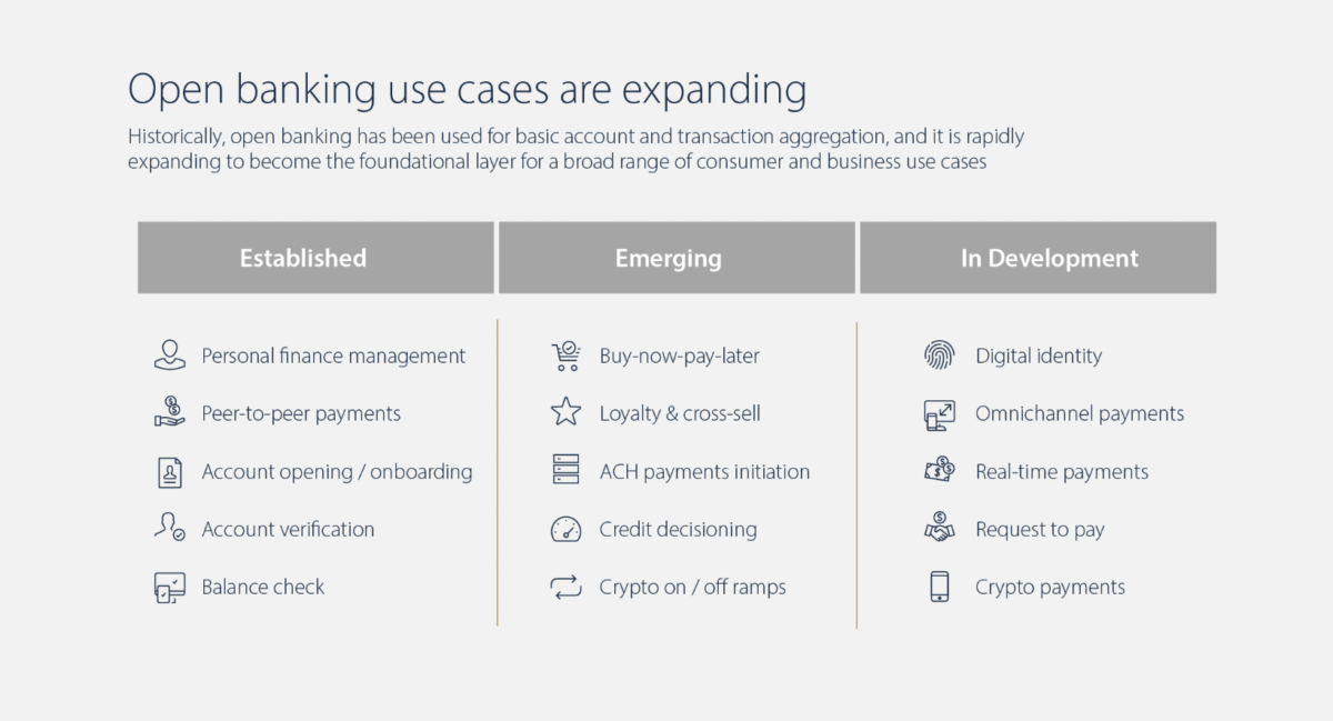 Unlocking the Opportunities of Open Banking - FinXTech